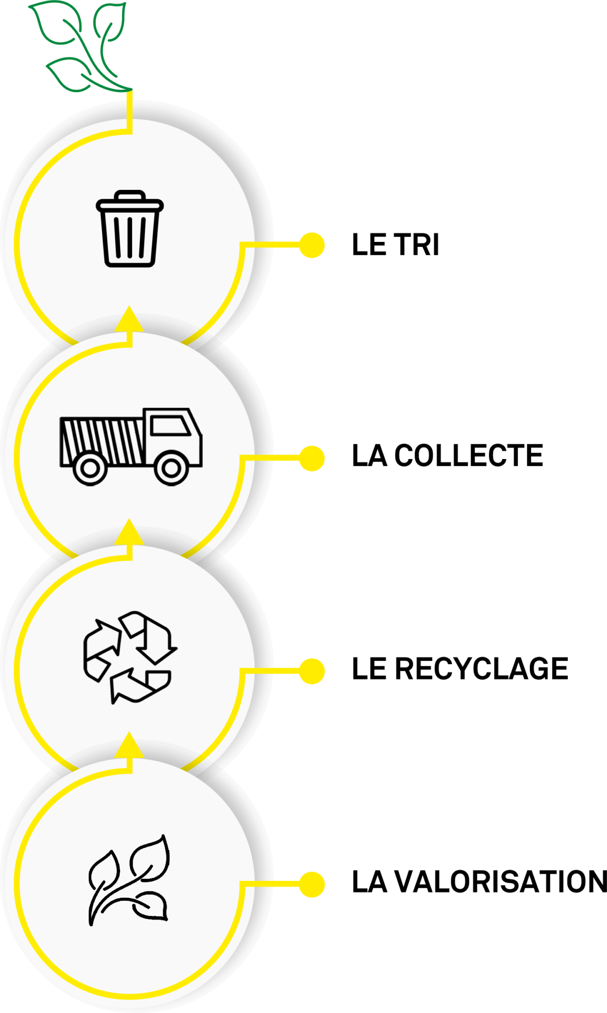 Comprendre le recyclage – DBS RECYCLAGE